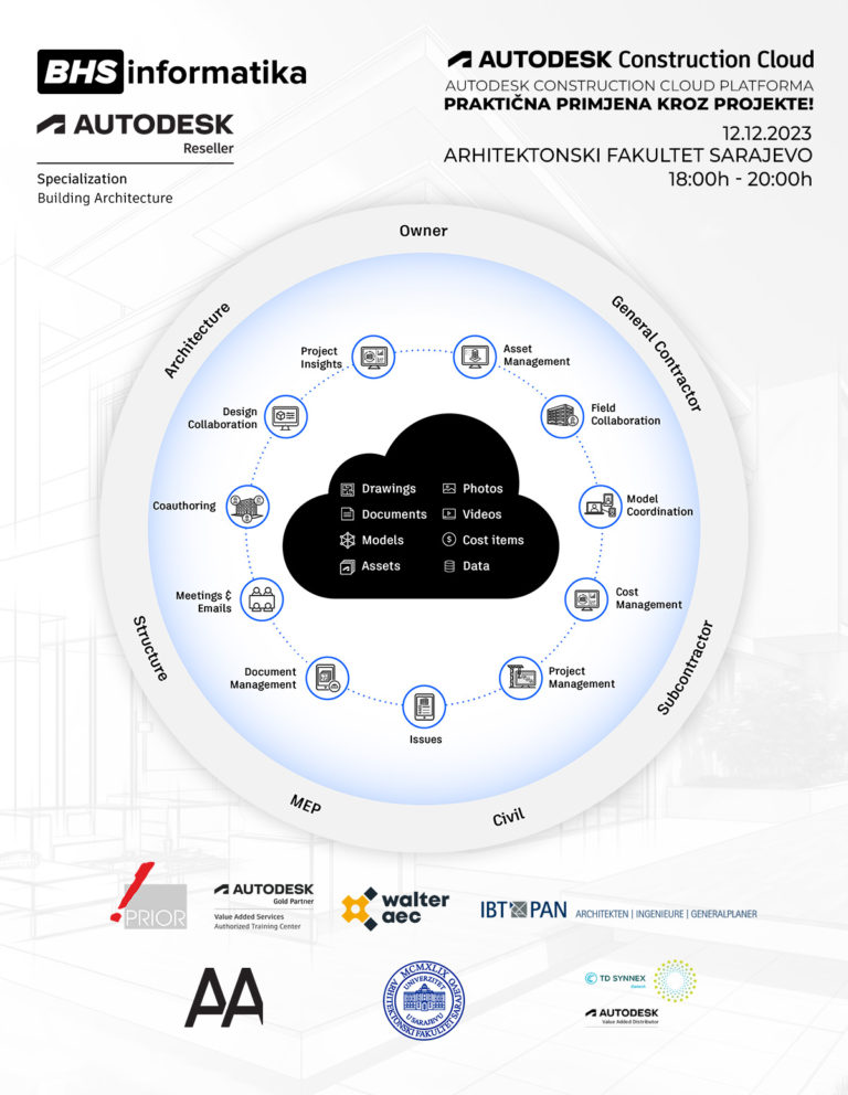 Eventi – Autodesk Software